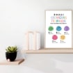 Grounding Technique Poster, Therapy Office Counselor Decor, Growth ...