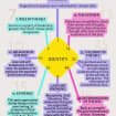 Human Design Gate Cheat Sheets, for Visual Learners, Easier to Memorize ...