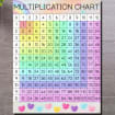 Pastel Multiplication Chart 1-12: Educational Printable (PDF, PNG) - Etsy