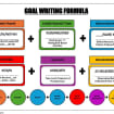 Speech Therapy Goals, Speech Therapy Goal Bank, SLP Goals, SLP Goal ...