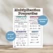 Multiplication Properties Anchor Chart, Math Properties Poster ...