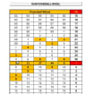 Powerball Wheel System Excel Spreadsheet – Maximize Your Winning ...