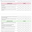 Recruitment Satisfaction Survey Template, Candidate Experience Survey ...