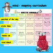 ARCTIC ANIMALS- Preschool Weekly Lesson Plan - Etsy