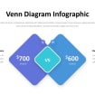 Venn Diagram Infographic Powerpoint Template | Business Overlap ...
