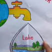 Sources of Water Craft for School Project | Water Resources Model ...