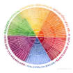 Spanish Emotion Wheel *digital Download* Personal Use - Etsy