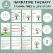 Narrative Therapy Worksheets, Trauma Tree, Life Story (digital Download ...