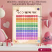 Printable Nepali Numbers Poster: Educational Kids Wall Art (digital ...