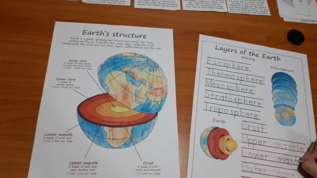 Structure Of The Earth Fact Sheet