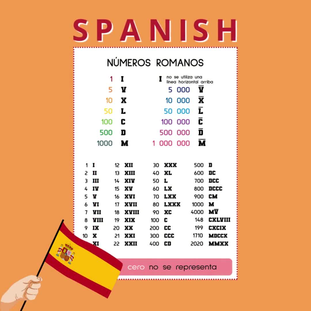 Roman Numerals In Spanish Latin Numbers Numerals In Latin Roman