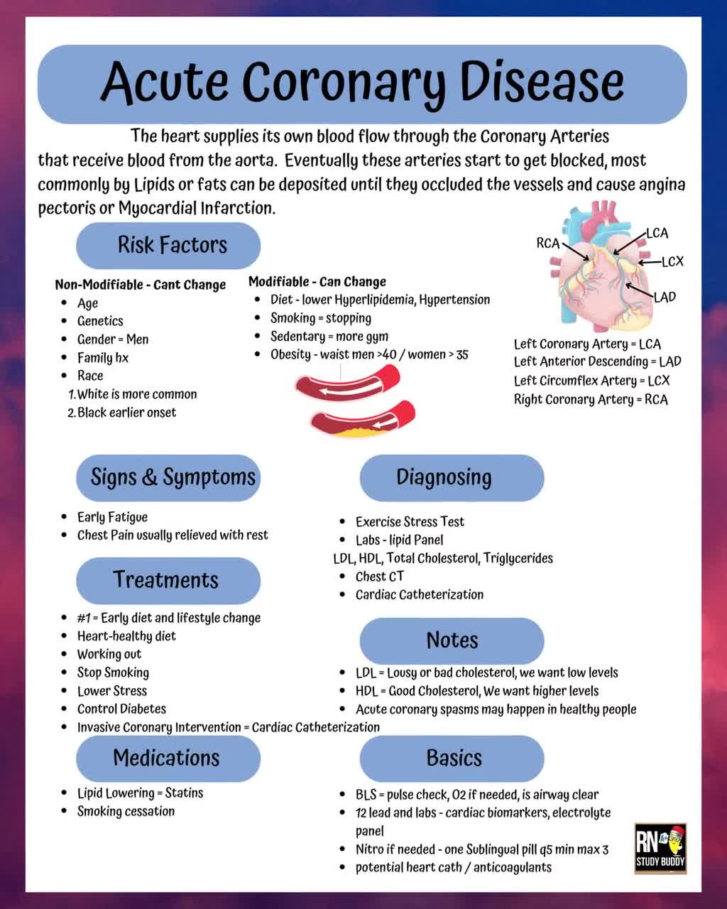 Acls Acute Coronary Syndromes Nursing
