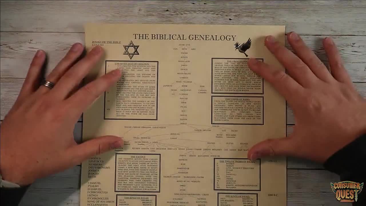 árbol Genealógico De La Biblia De Dios