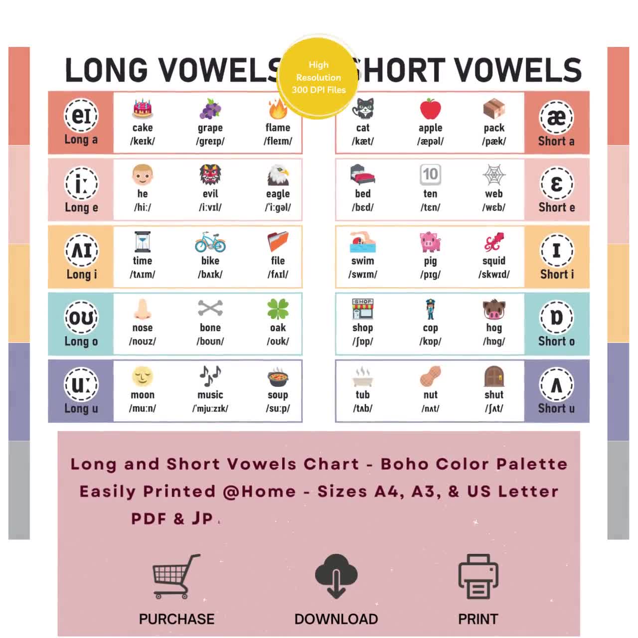 Long And Short Vowel Charts Vowel Chart Teaching Vowels Short Vowels