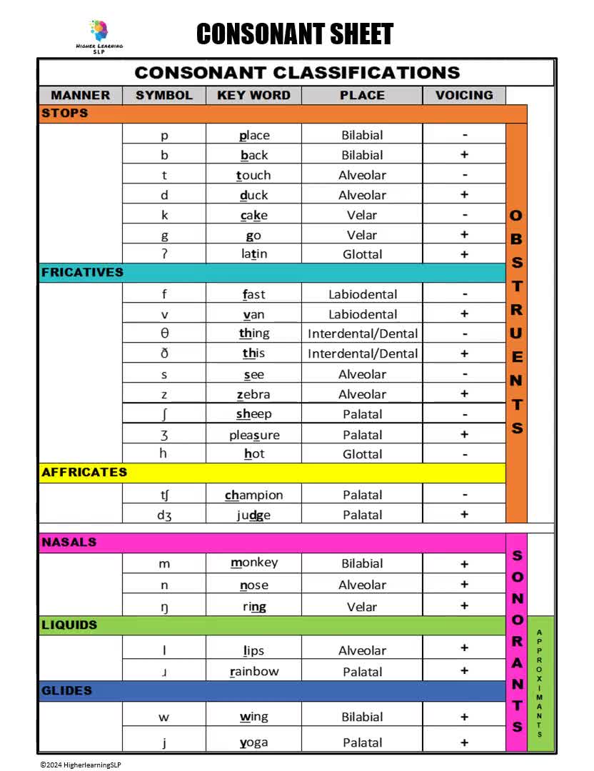Vowels And Consonants Chart CharEntry