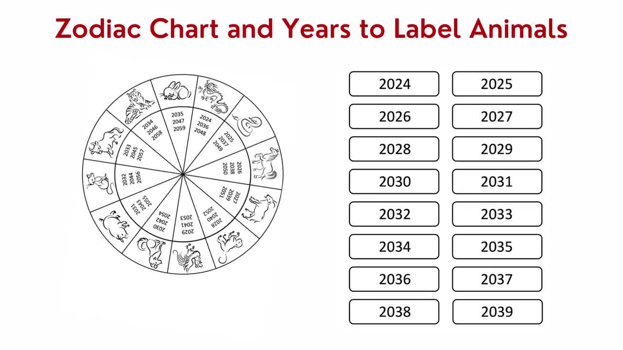 Chinese zodiac animals chart - Horoscopeaz.com