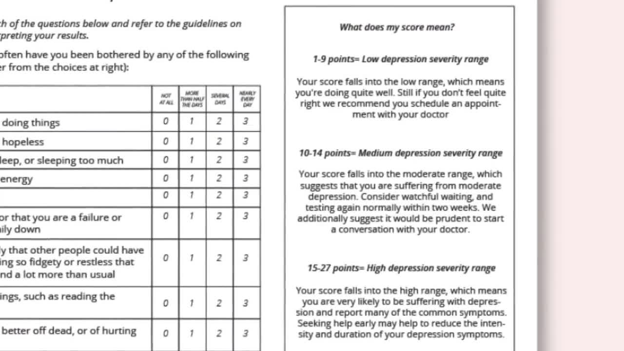 Depression Test Printable