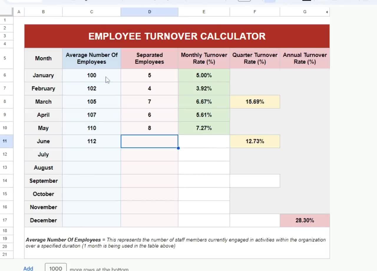 Employee Retention Rate Benavchmark Spreadsheets Employee Retention