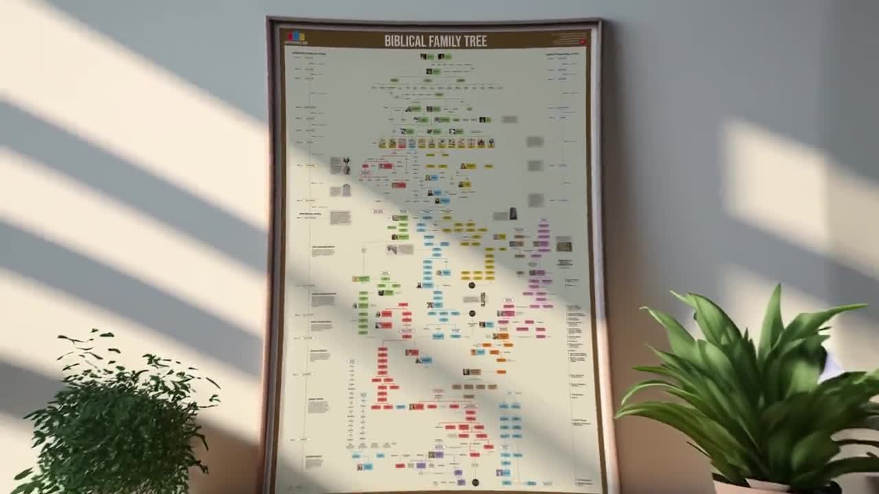 Family Tree Of Bible Characters Abraham's Family Tree Kids
