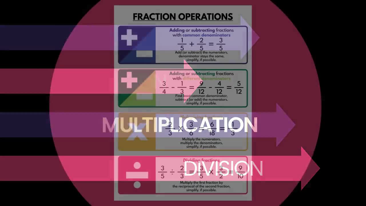 Operations With Fractions Clip Art Unit 4: Operations With Fractions