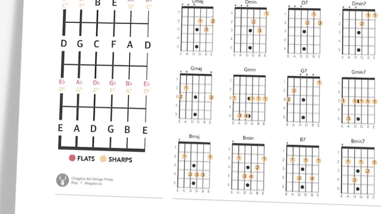 Theory Of Guitar Chords