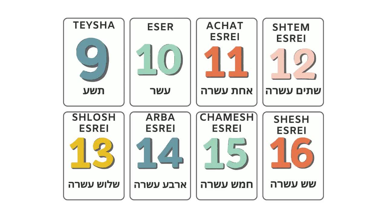 Hebrew Symbols For Numbers