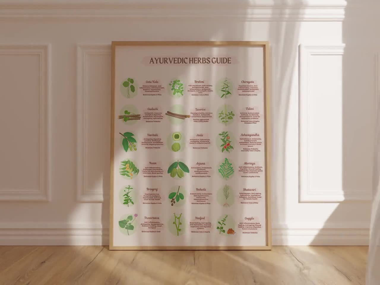 Ayurveda Chart