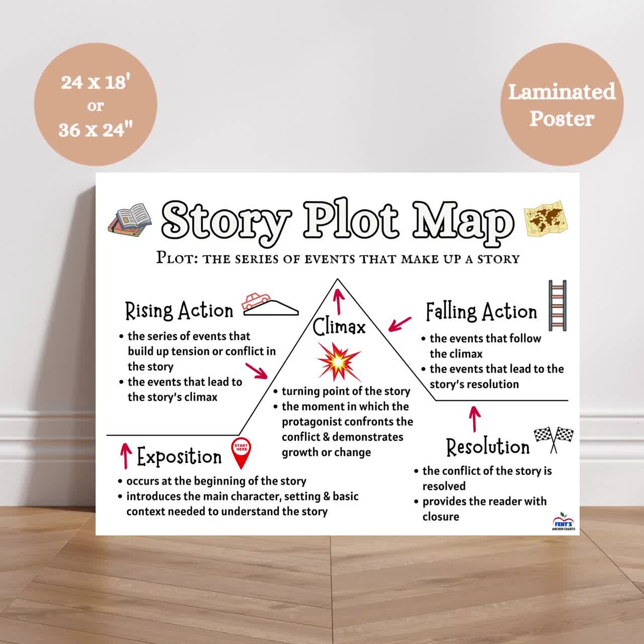 Elements Of Plot Anchor Chart Writing Anchor Charts