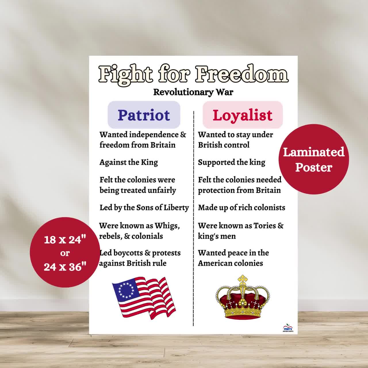 American Revolution Loyalist And Patriots Worksheet Activity By Wise Guys