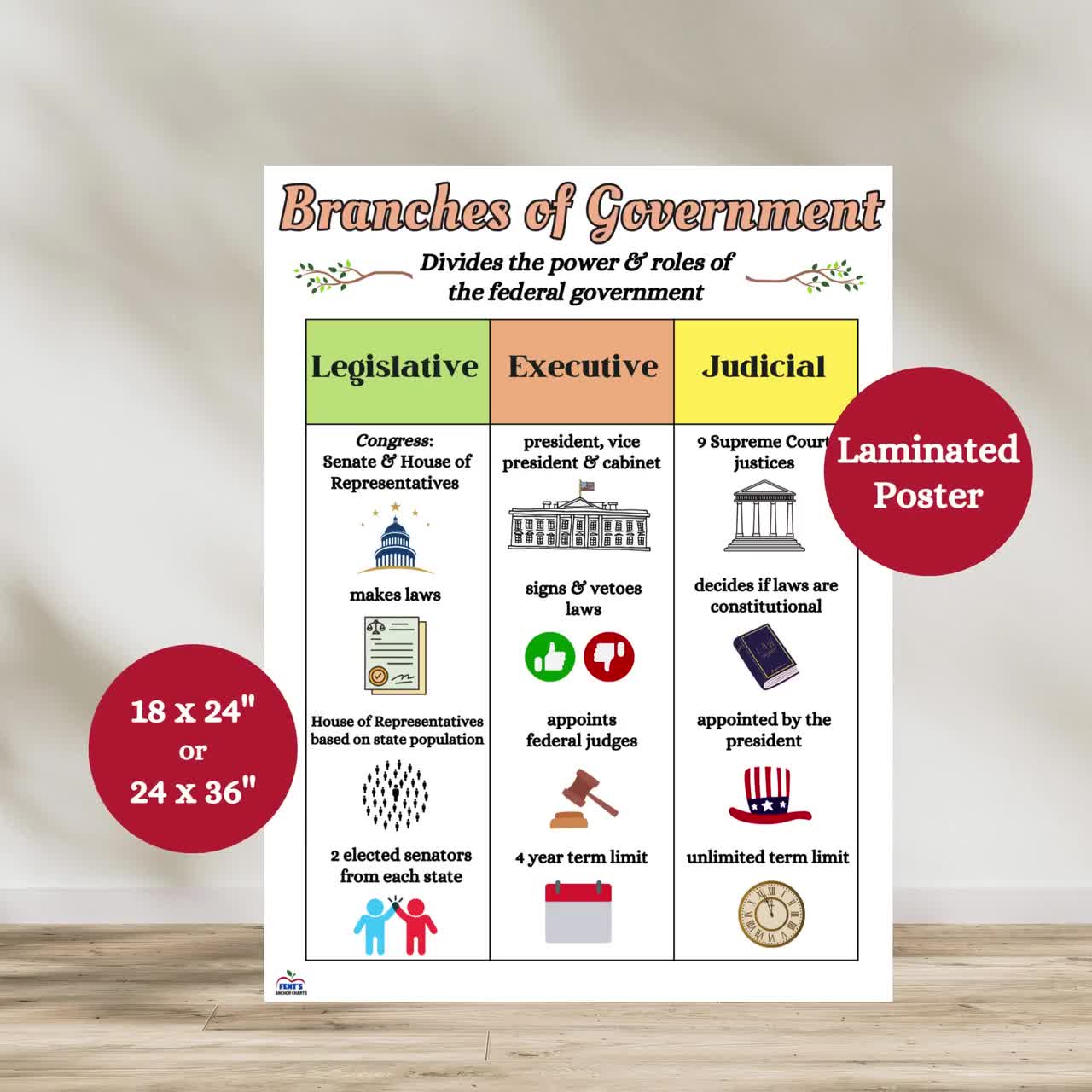 Federal Government Branches Chart