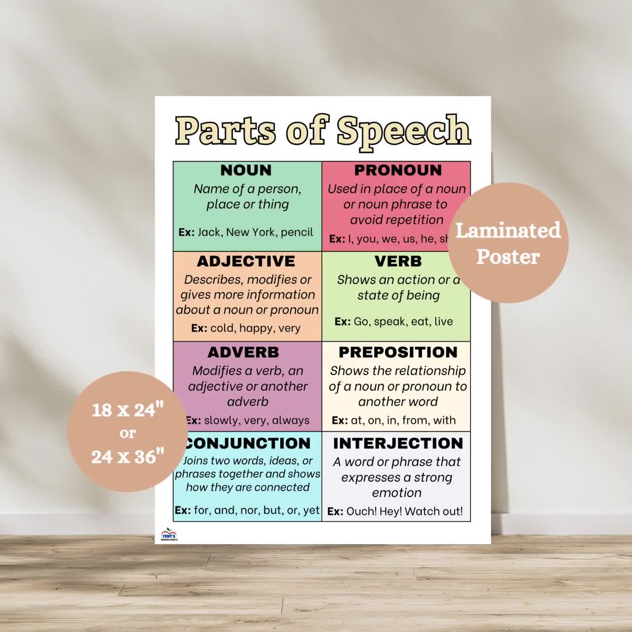 Parts Of Speech Chart Printable Laminated 8 Parts Of Speech Charts For