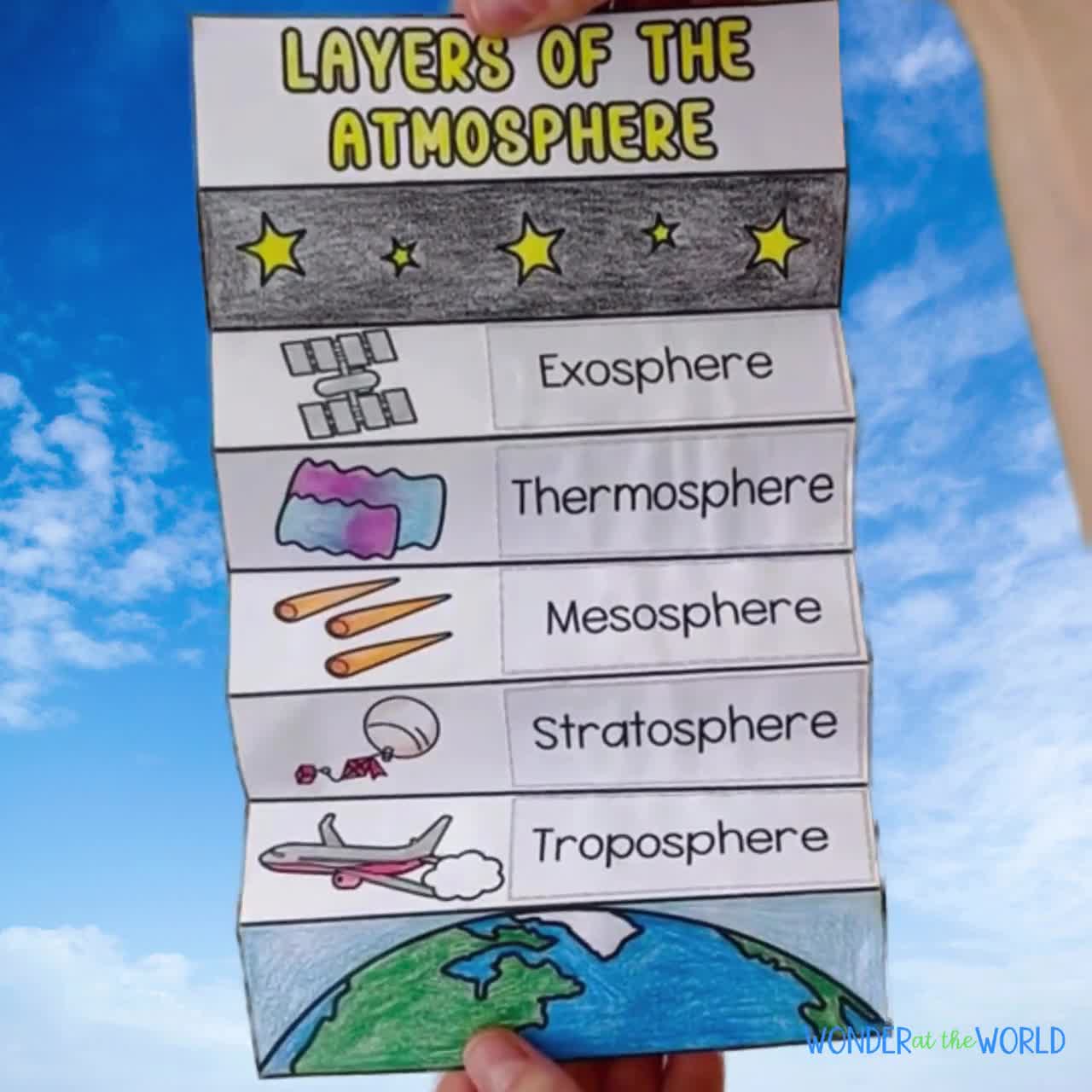 Layers Of The Atmosphere Foldable Layers Of The EARTH & Atmosphere