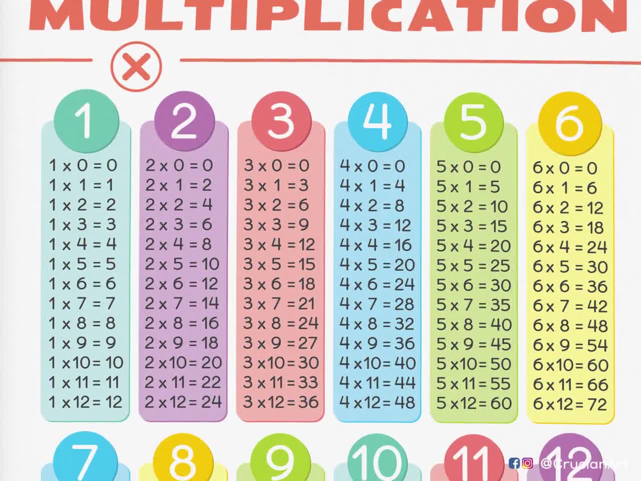 Times Tables Workbook Multiplication Educational Time Tables Maths ...