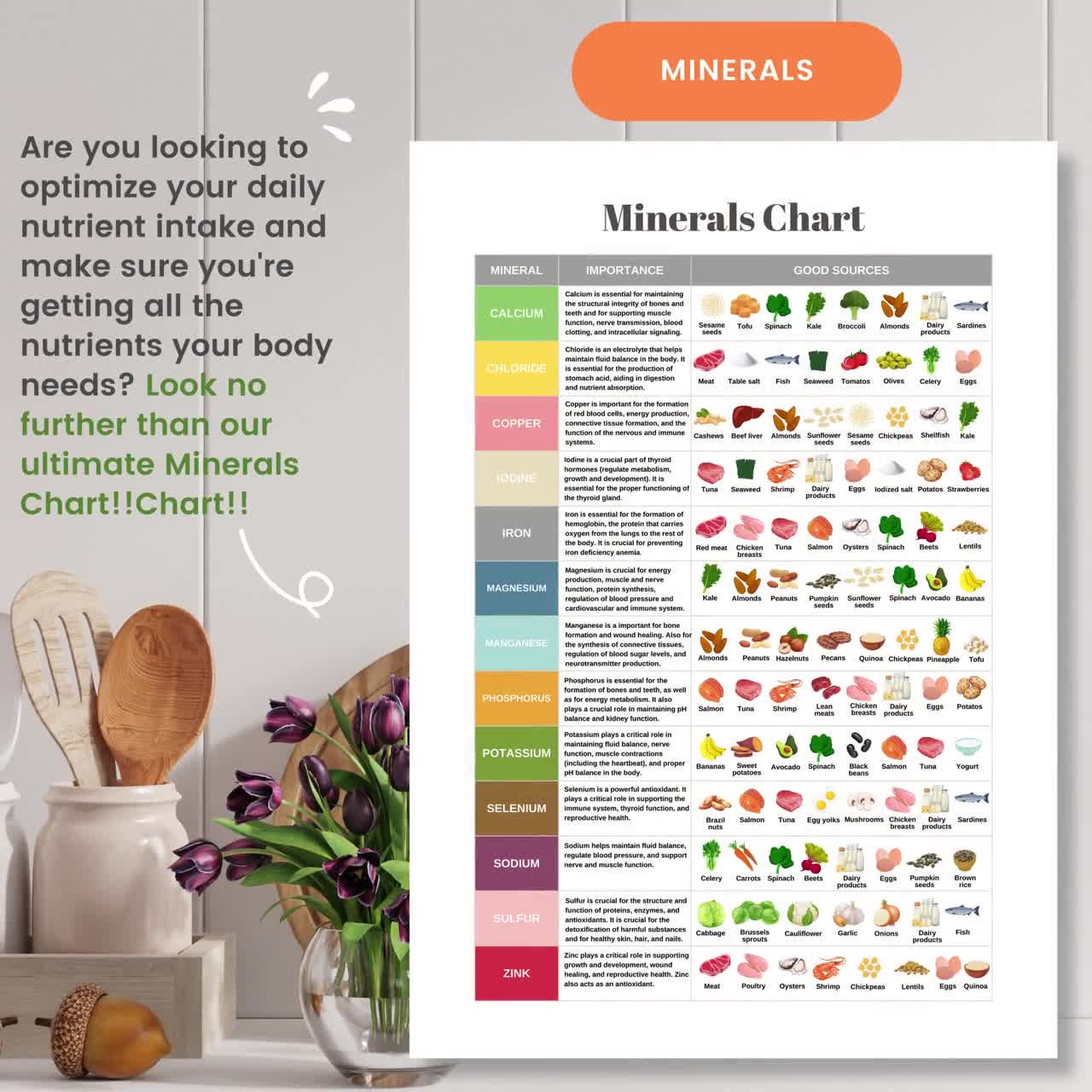 Minerals In Food Chart