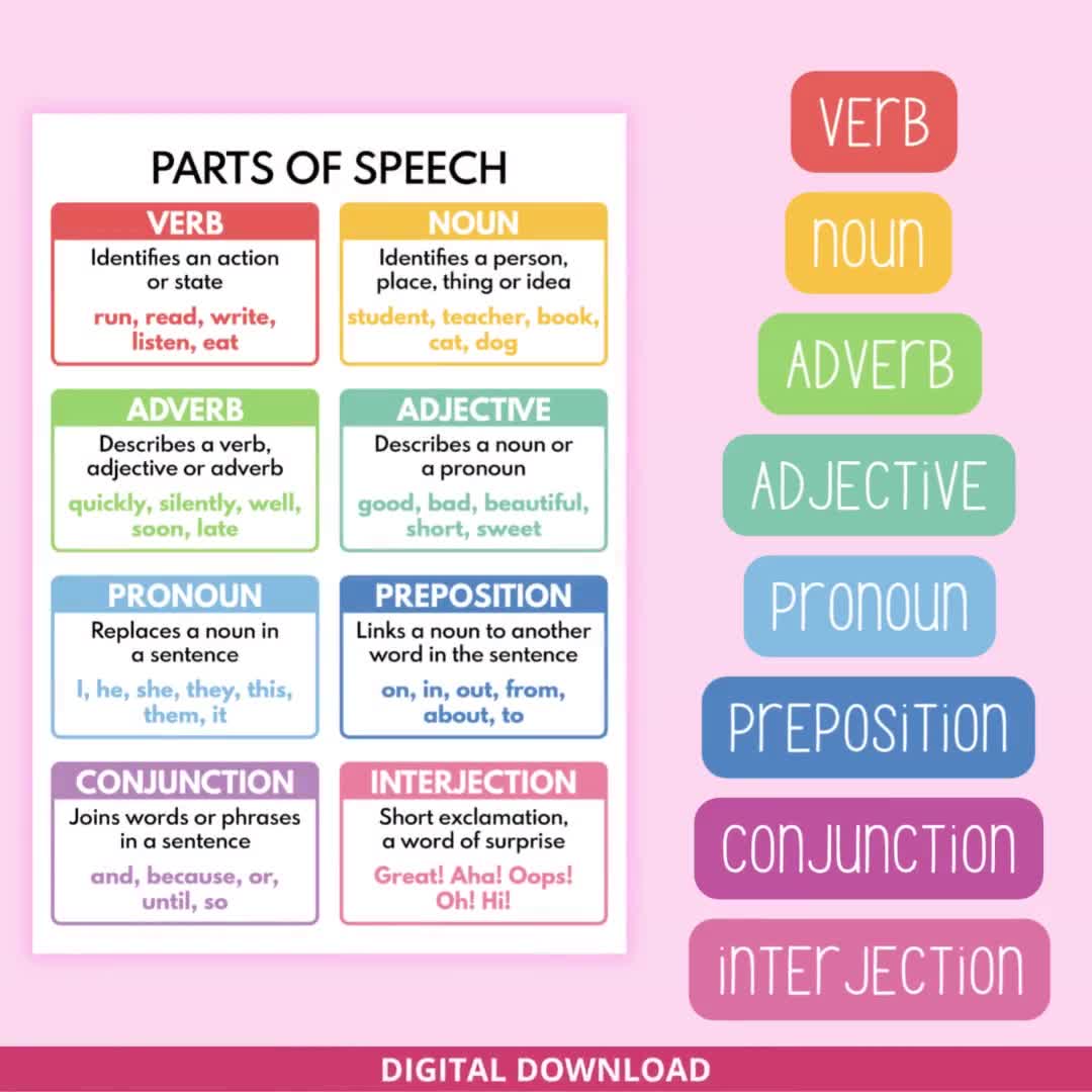 8 Parts Of Speech Chart