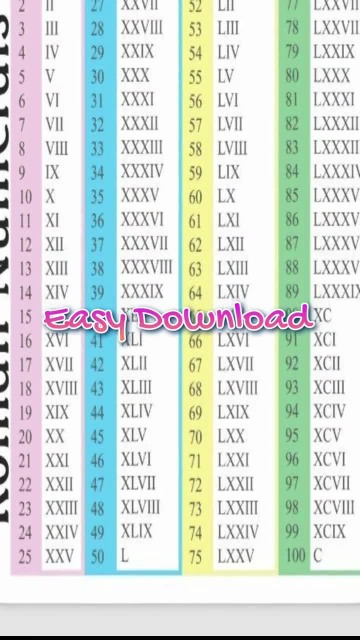 Free Printable Roman Numerals Chart 1-100 Template PDF, 53% OFF