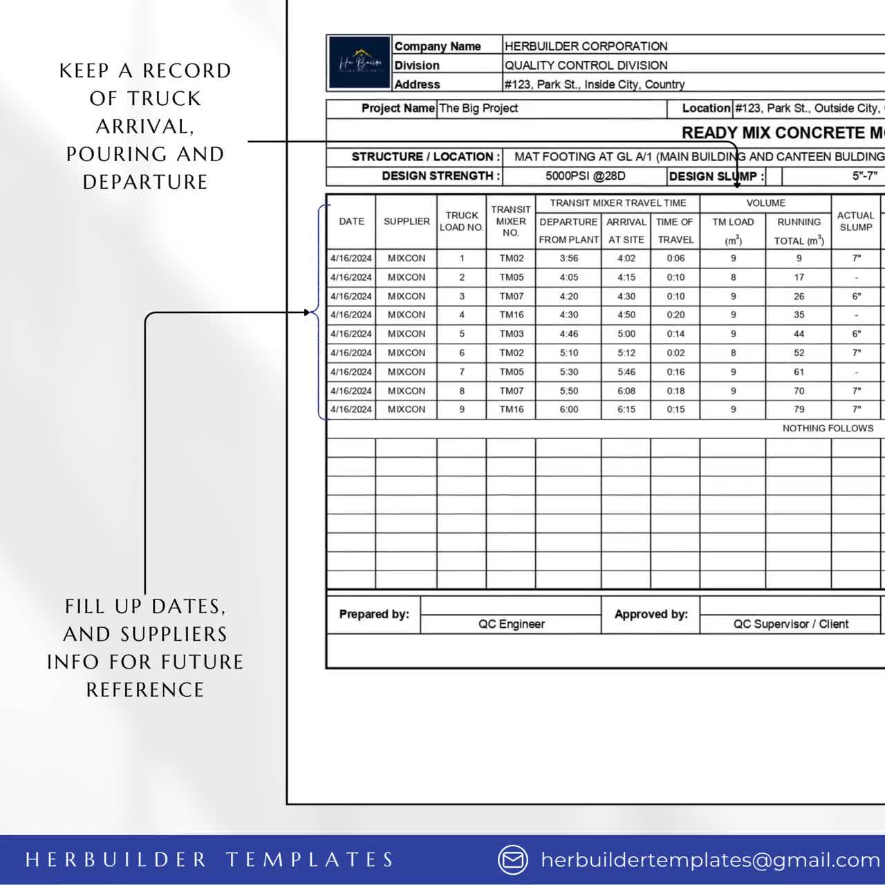 Quality Control Of Ready Mix Concrete Civilblogorg Quality Control Of