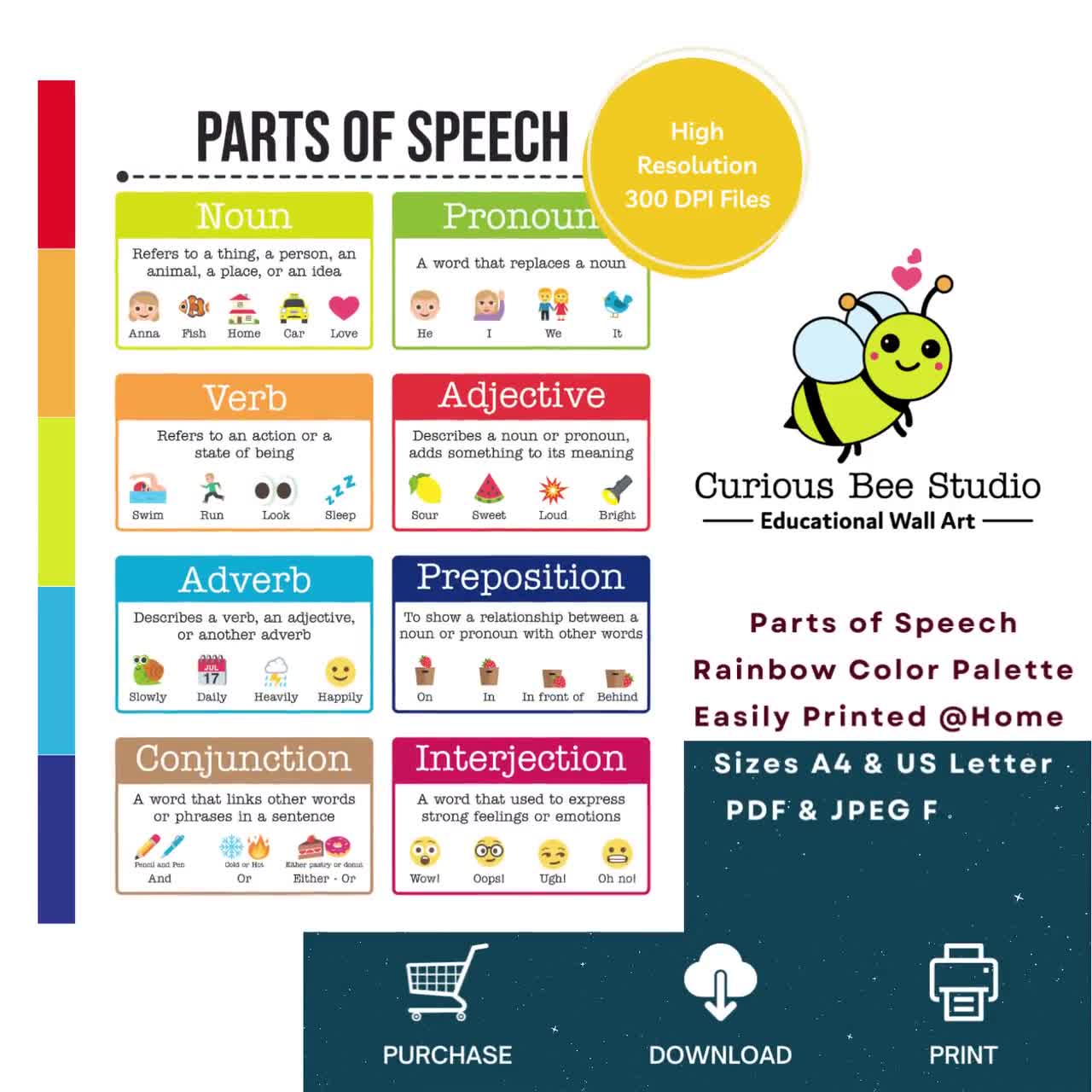 English Grammar Parts Of Speech Poster Tidylady Printables