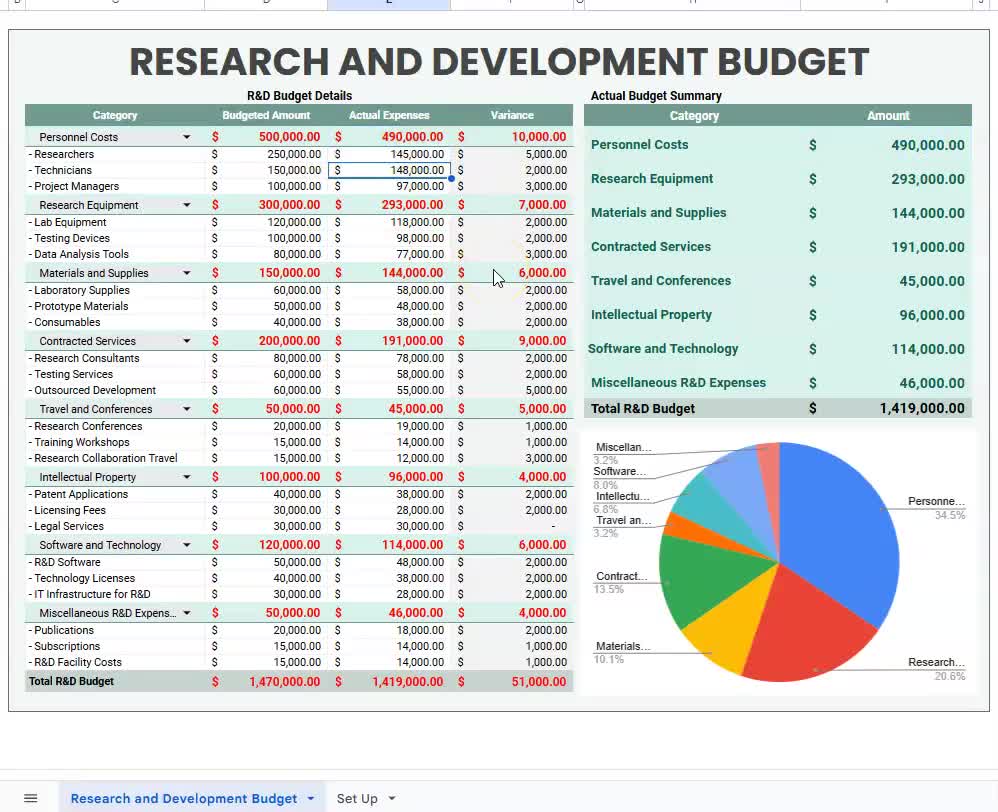 Laboratory Budget Template Free And Customizable Budget Templates