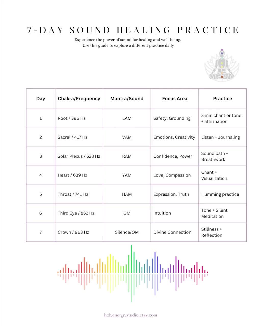 Sound Frequency Healing Chart