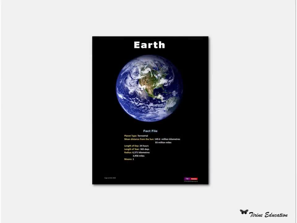 Order Of The Planets Poster Middle School Solar System Solar System