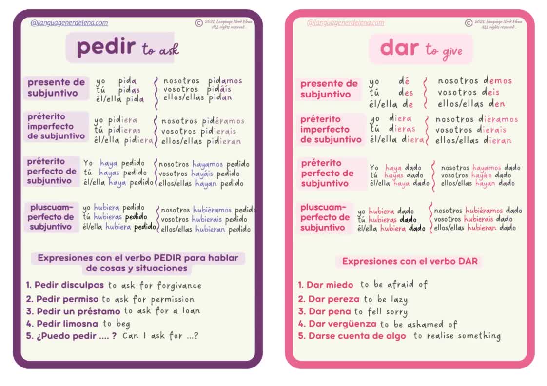 Hoja De Trabajo Del Modo Subjuntivo SALPICÓN DEL SUBJUNTIVO