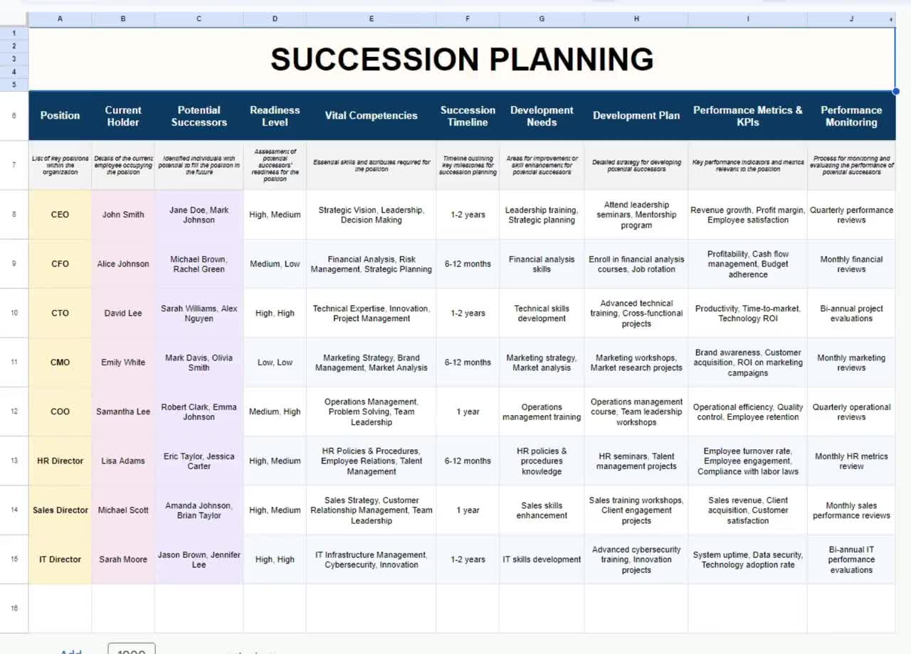 Succession Planning Checklist For Capitol One Succession Planning