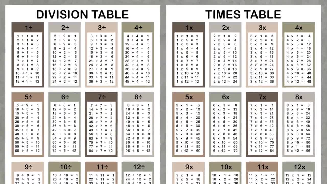 Multiplication And Division Times Tables