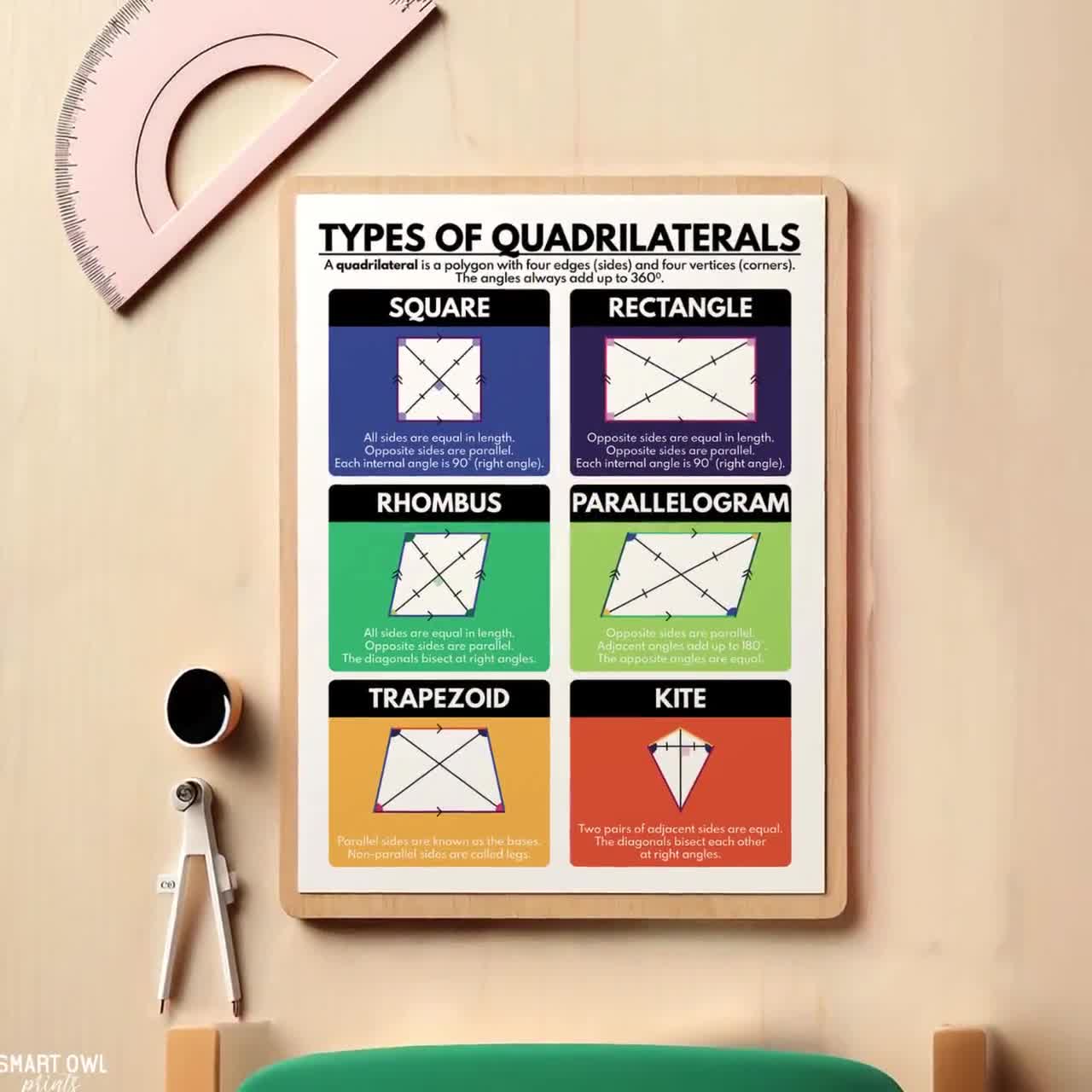 Math School Poster Quadrilaterals