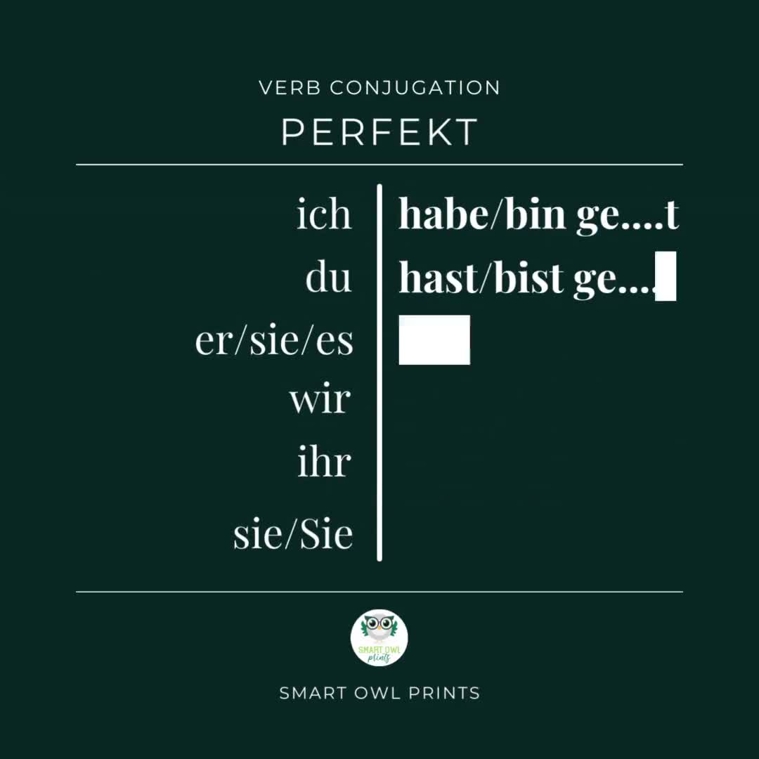 Konjugation Der Verben Deutsch Grammatik Lernzuflucht Konjugation