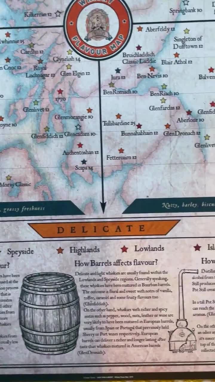 Scotch Flavor Map Wallpapers