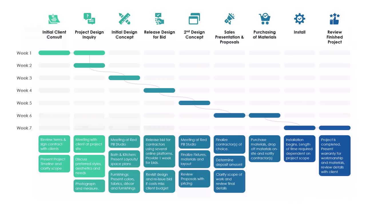 Project Management Timeline Template