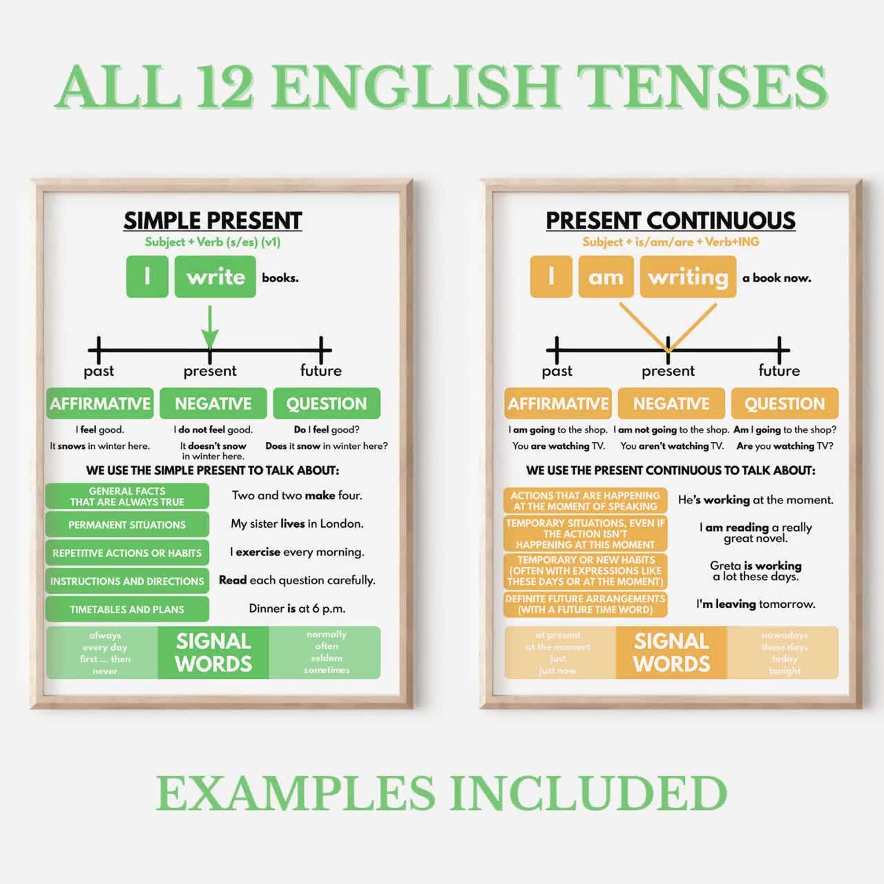 Verb Tenses English Tenses Chart With Useful Rules Perfect Verb