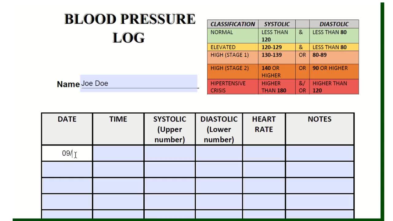 Blood Pressure Classification Chart